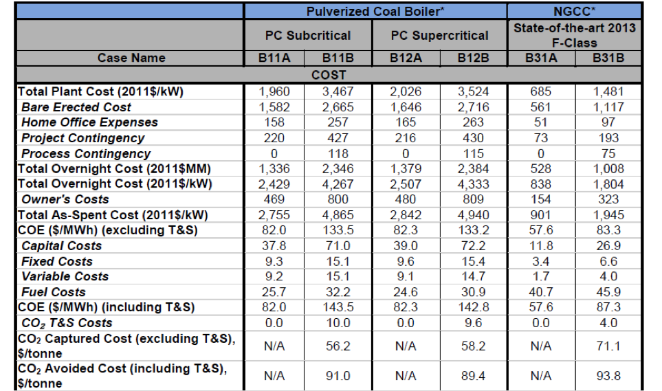 Cleaned Up Coal And Clean Air Facts About Air Quality And Coal Fired Cleaned Up Coal And Clean Air Facts About Air Quality And Coal Fired